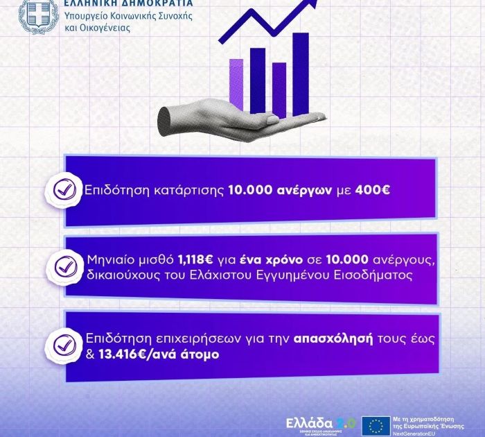 Διπλή επιδότηση για κατάρτιση και μηνιαίος μισθός για έναν χρόνο σε 10. ...